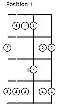 Pentatonic Scale Guitar Lesson 1