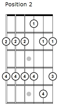 Pentatonic Scale Guitar Lesson 1
