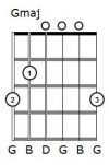 Which G Chord Is Right?